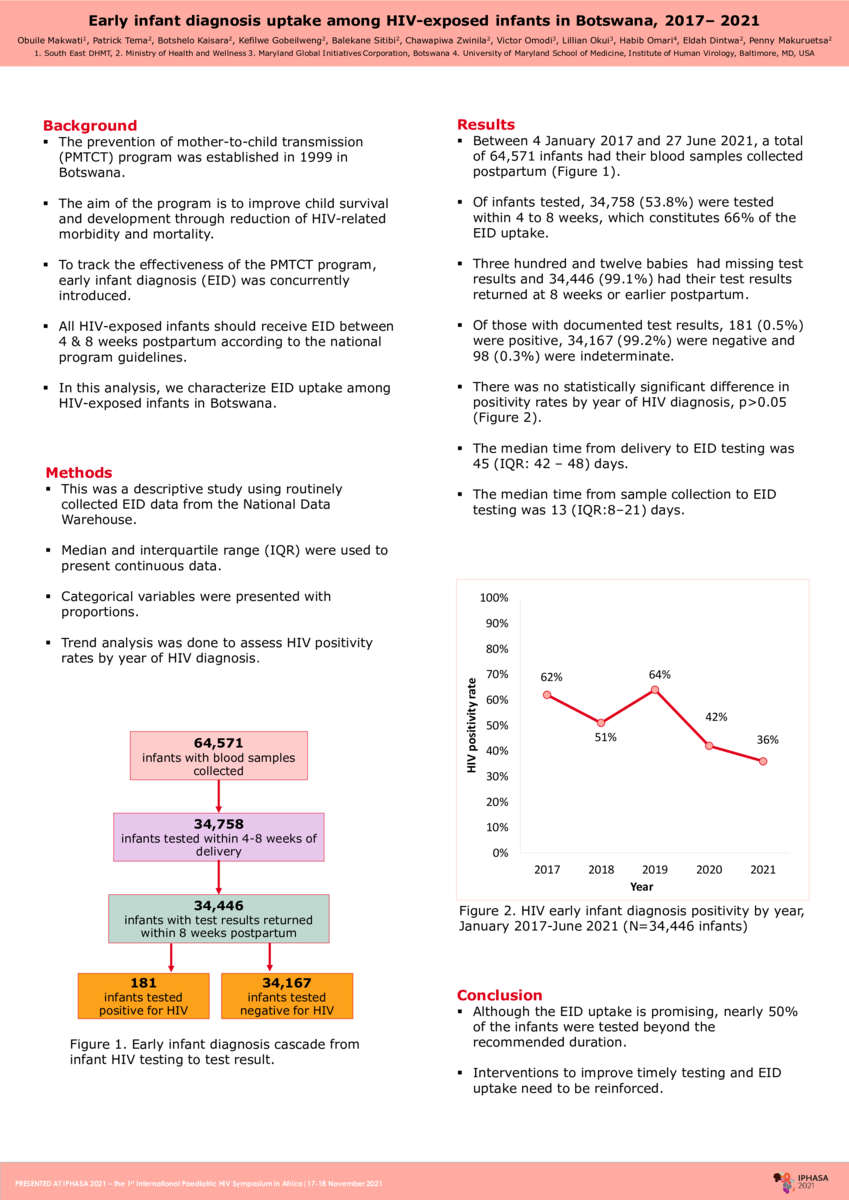 Early infant diagnosis uptake among HIV-exposed infants in Botswana ...