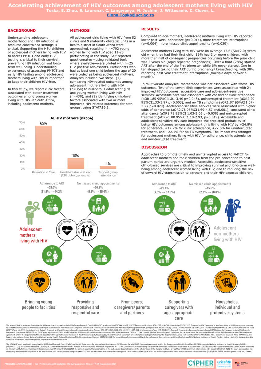 Accelerating achievement of HIV outcomes among adolescent mothers ...