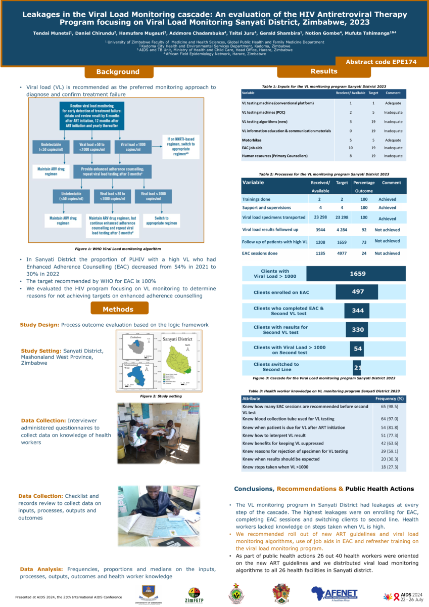 Leakages in the viral load monitoring cascade: an evaluation of the HIV antiretroviral therapy ...