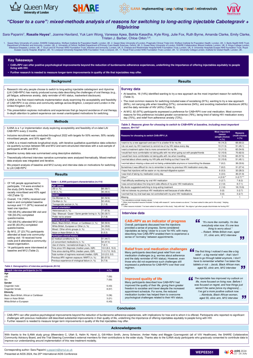 “Closer to a cure”: mixed-methods analysis of reasons for switching to long-acting injectable ...