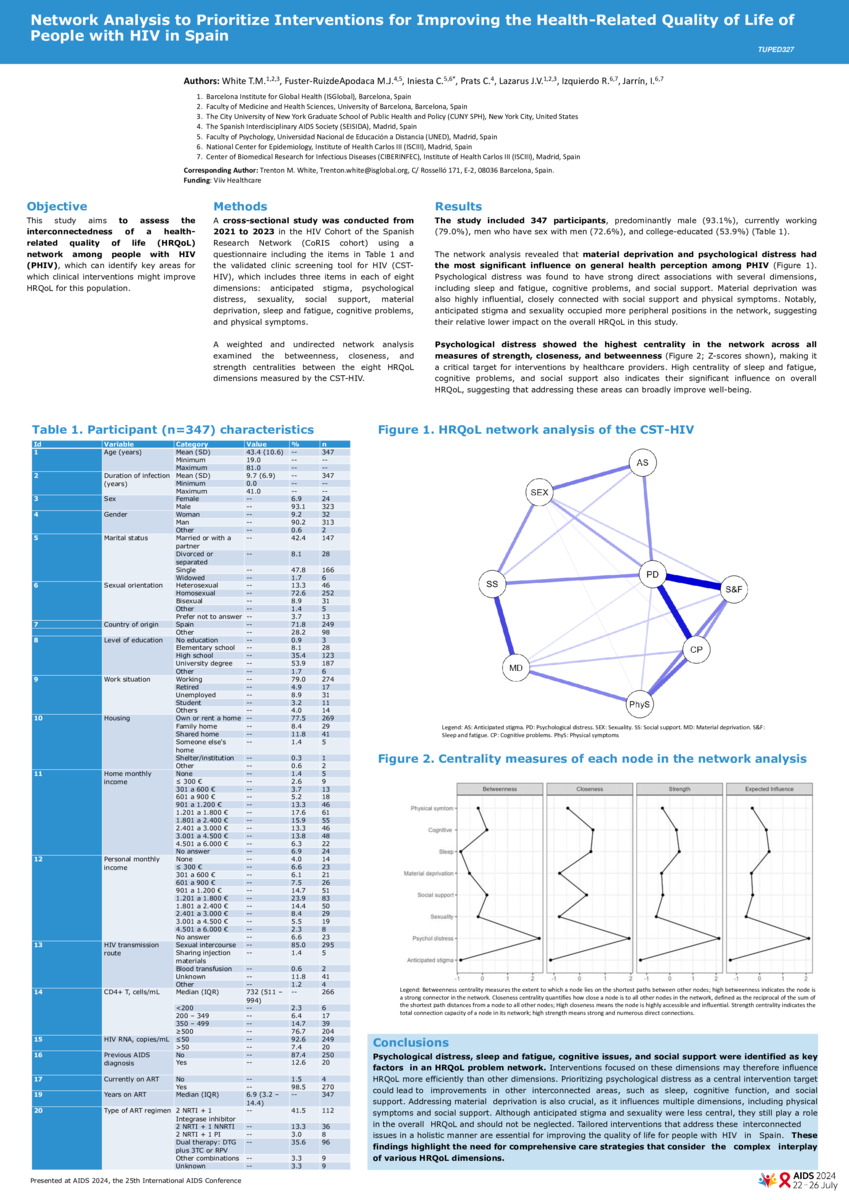 Prioritising issues for intervention to improve the health-related ...
