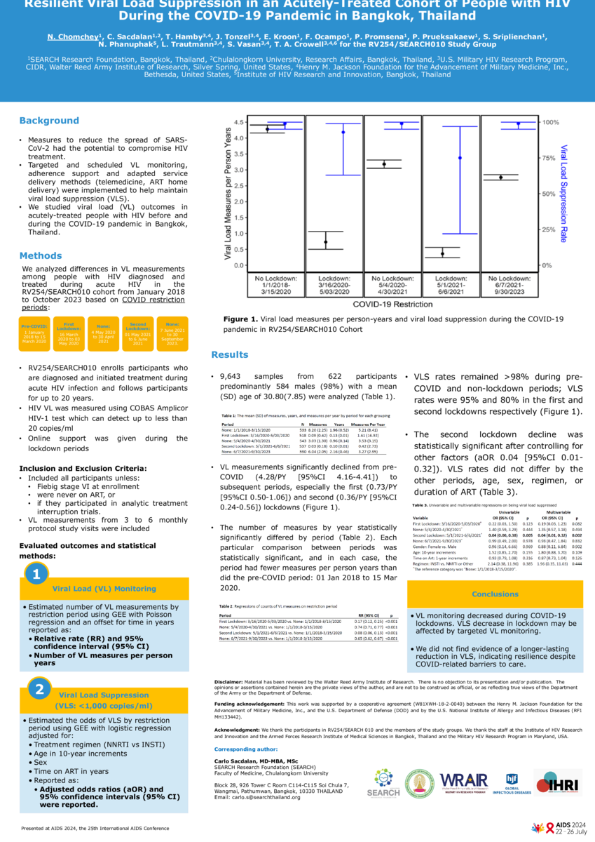 Resilient viral load suppression in an acutely-treated cohort of people with HIV during the ...