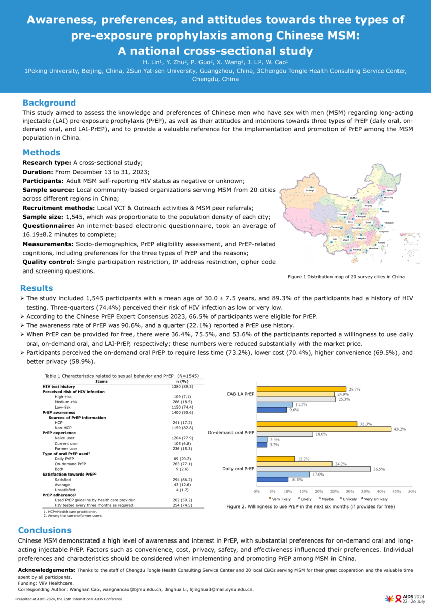 Awareness, preferences, and attitudes towards three types of pre ...