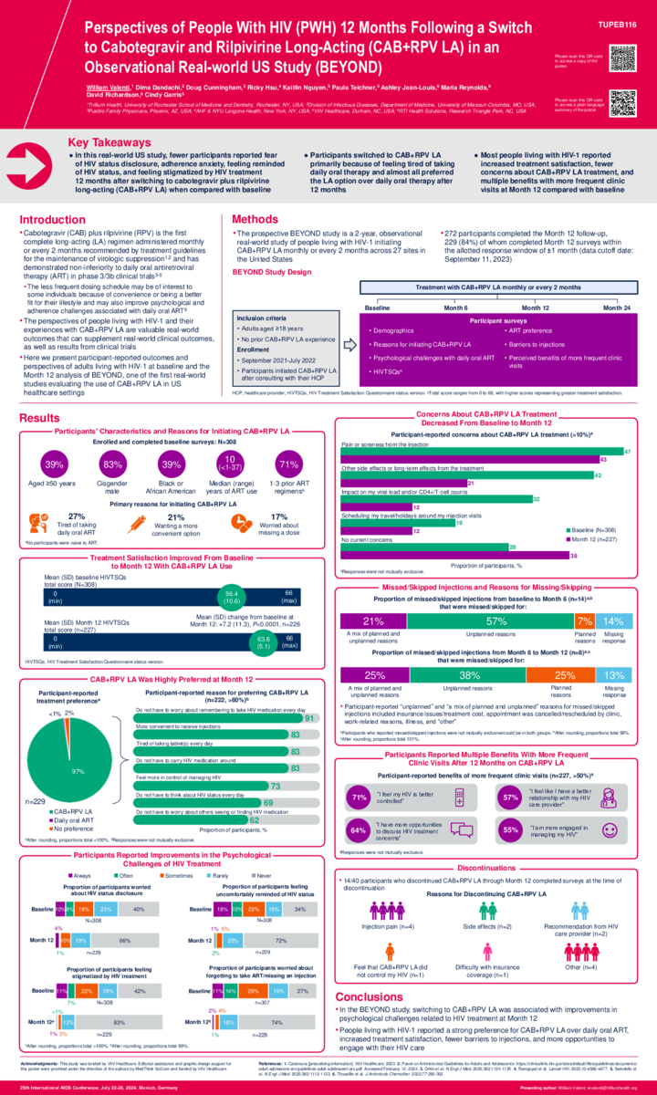 Perspectives of people with HIV (PWH) 12 months following a switch to cabotegravir and ...
